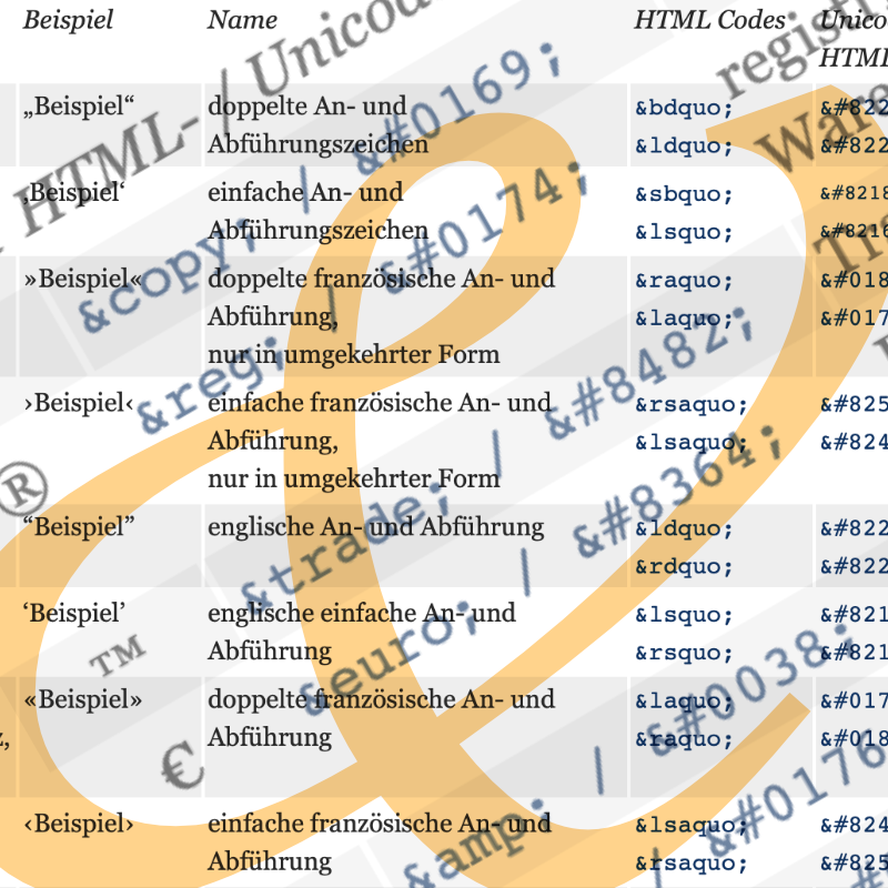 Html Umlaute Und Sonderzeichen Darstellen – WVTC